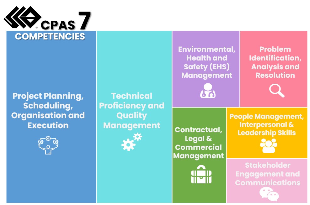 The Singapore Contractors Association Limited