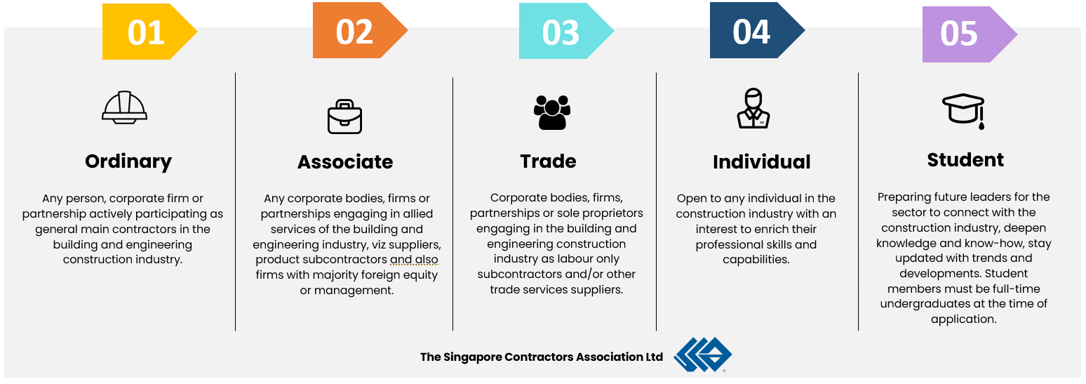 The Singapore Contractors Association Limited